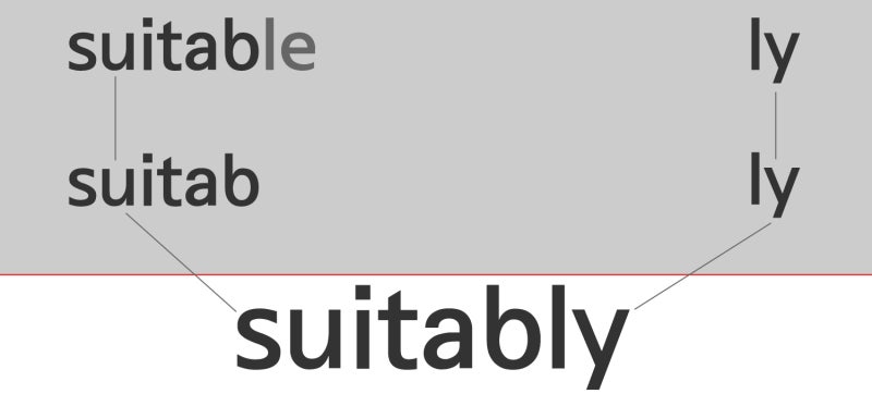 suitable, suitably, suitability, unsuitable, unsuitability - 어원학습, 어원 ...