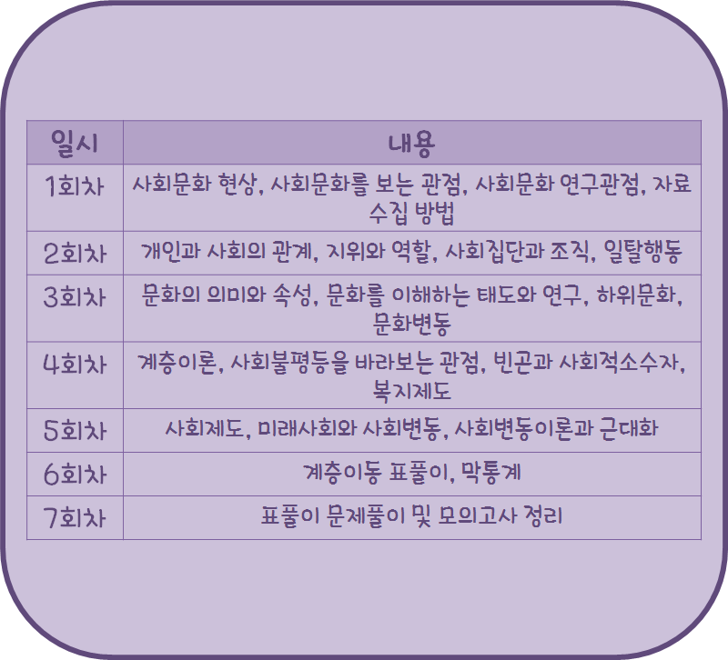 고3 수능 사회문화 여름방학 7회 특강 네이버 블로그