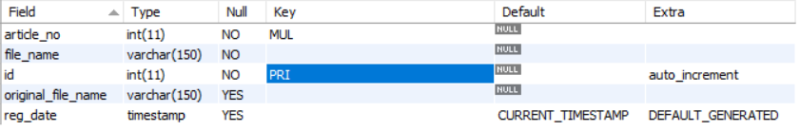 [ Intellij + Spring Boot + Gradle ] 초스피드로 게시판 만들기 (4) - JPA/Mybatis 설정 ...