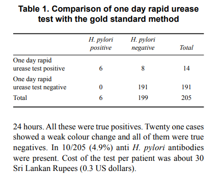 CLO검사가 약한 색 변화를 보일 때, CLOtest, weakly positive : 네이버 블로그