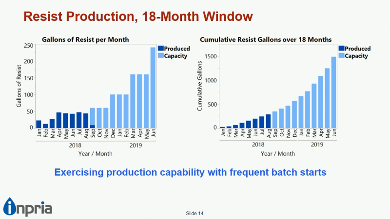 EUV 포토레지스트, 인프리아(Inpria), 그리고 미래 대책 : 네이버 블로그