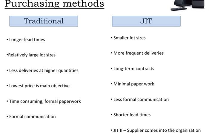 JIT Purchasing, Manufacturing & Disadvantages : 네이버 블로그