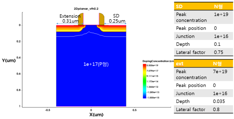 TCAD Sentaurus 2D mosfet 도핑변화-1 : 네이버 블로그