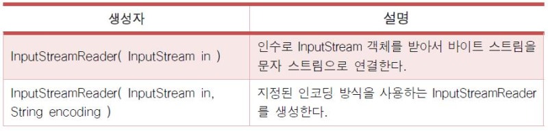 InputStream과 InputStreamReader 사용하기 (자바) : 네이버 블로그