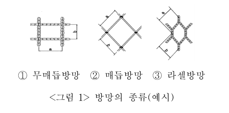 낙하물 방지망 설치 지침한국산업안전보건공단 네이버 블로그