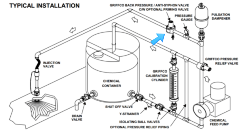 Back Pressure Valve의 역할 및 정의(약품라인의 배압밸브 - BPV, feat.PRV) : 네이버 블로그