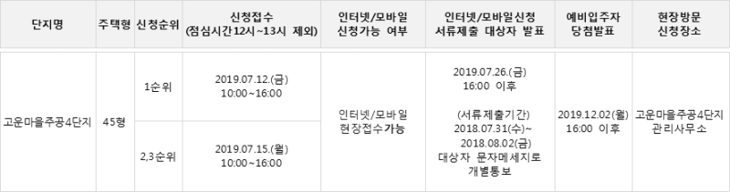 포천시 고운마을 주공아파트 4단지 국민임대주택 예비입주자 모집 네이버 블로그