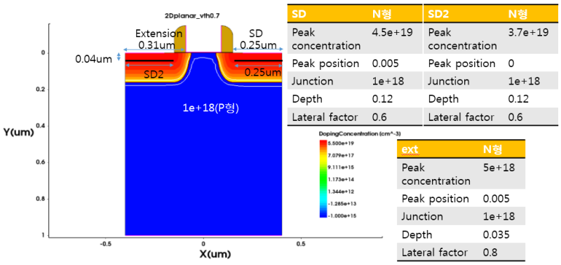 TCAD Sentaurus 2D mosfet 도핑변화-1 : 네이버 블로그