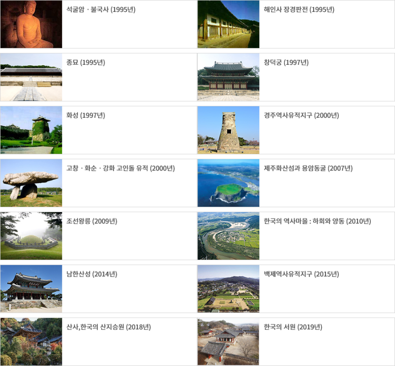 한국의 서원이 등재되는 유네스코 세계유산목록 얼마나 아십니까 네이버 블로그