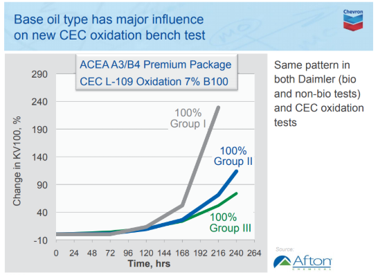 엑슨모빌은 어떤기유에주력하시는거신가 Exxon Mobil EHC ™ GROUP II BASE OIL : 네이버 블로그
