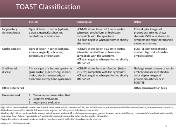 Stroke : 네이버 블로그