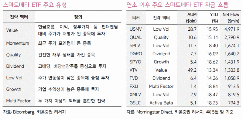 USA ETF (USMV.US) 미-중 무역분쟁 속 살아남은 ETF : 네이버 블로그
