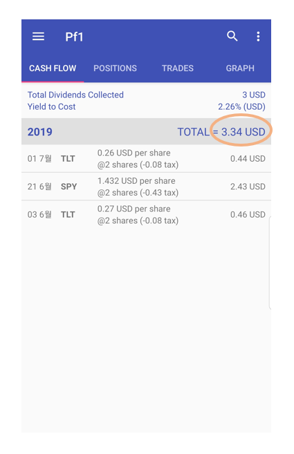 미국 ETF 배당관리 APP - Dividend dashboards(안드로이드) : 네이버 블로그