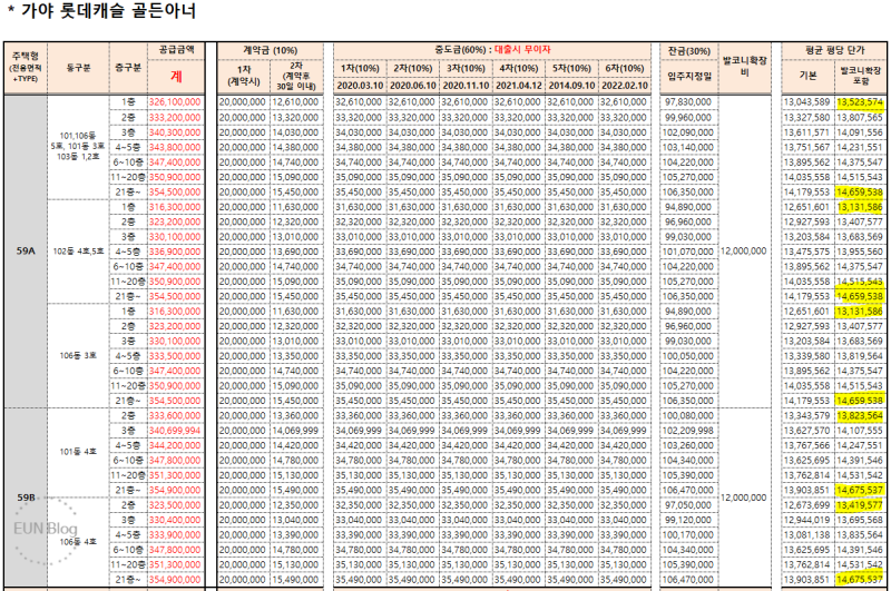 가야 롯데캐슬 골드아너 입주자 모집 공고 및 분양가 평형 타입 확인하기 네이버 블로그