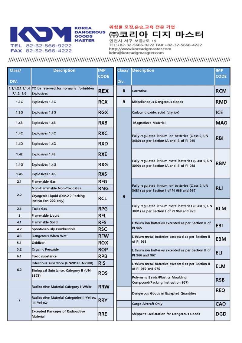 2019-iata-dgr-imp-code