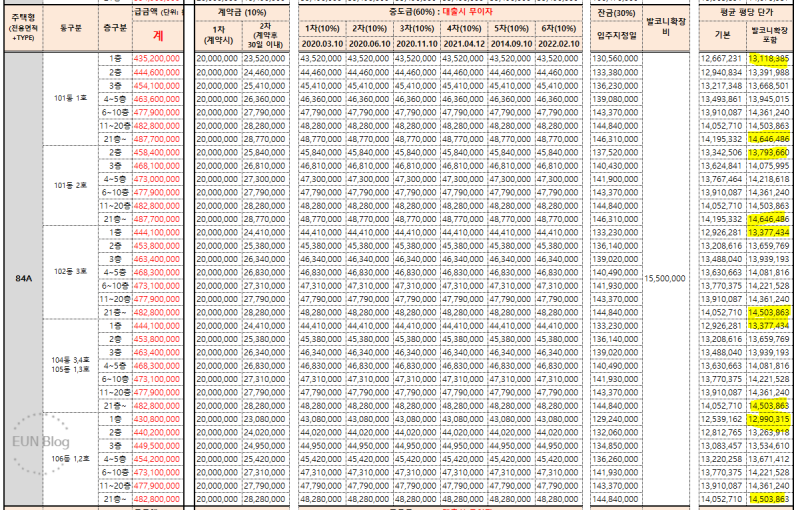 가야 롯데캐슬 골드아너 입주자 모집 공고 및 분양가 평형 타입 확인하기 네이버 블로그