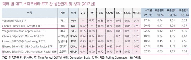 USA ETF (USMV.US) 미-중 무역분쟁 속 살아남은 ETF : 네이버 블로그