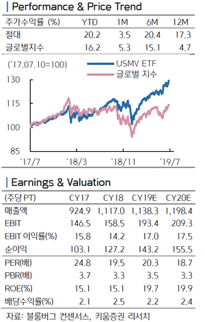 USA ETF (USMV.US) 미-중 무역분쟁 속 살아남은 ETF : 네이버 블로그