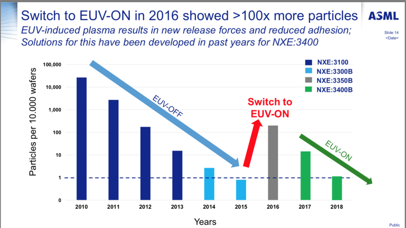 Defectivity Improvements Enabling HVM for EUV Scanners_ASML : 네이버 블로그