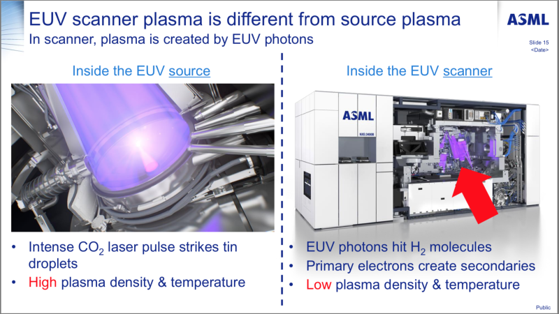Defectivity Improvements Enabling HVM for EUV Scanners_ASML : 네이버 블로그