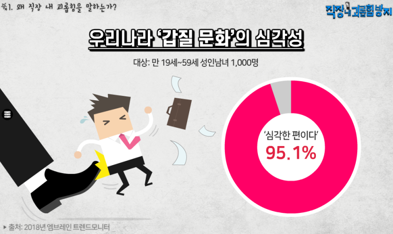 직장 내 괴롭힘금지법 직장내 괴롭힘의 대표 유형은 네이버 블로그
