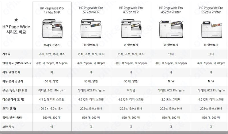HP X477 고속무한복합기, 대량출력&고속복사 - 스펙/렌탈료, 임대비용, 영상종합정보 /HP잉크젯 설치드라이버 / 오피스샵 ...