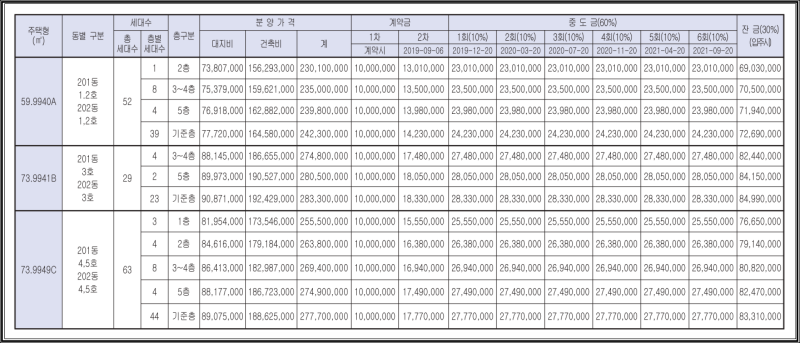 신천안 한성필하우스 에듀타운 1단지 2단지 1순위 분양가 중도금대출 견본주택 일반공급 신혼부부 다자녀가구 노부모부양 특별공급