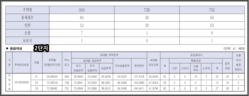 신천안 한성필하우스 에듀타운 1단지 2단지 1순위 분양가 중도금대출 견본주택 일반공급 신혼부부 다자녀가구 노부모부양 특별공급
