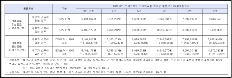 신천안 한성필하우스 에듀타운 1단지 2단지 1순위 분양가 중도금대출 견본주택 일반공급 신혼부부 다자녀가구 노부모부양 특별공급