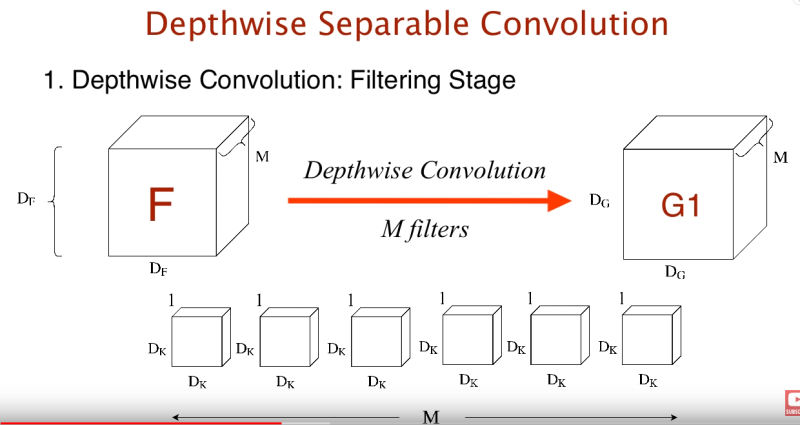 [MobileNet v1] depthwise separable convolution : 네이버 블로그
