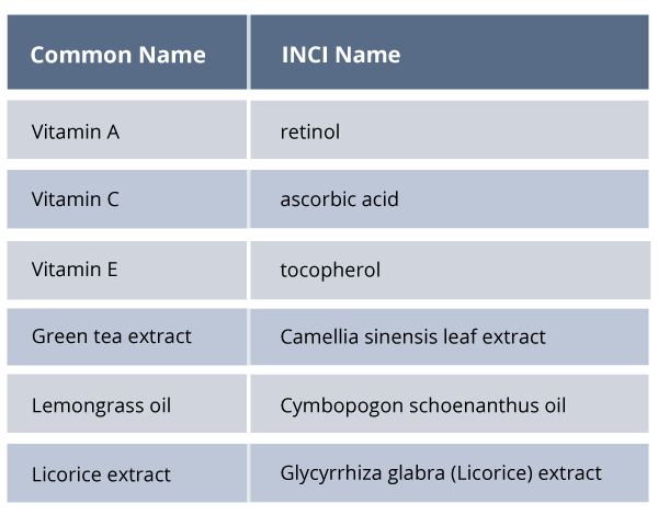 INCI name이란? : 네이버 블로그