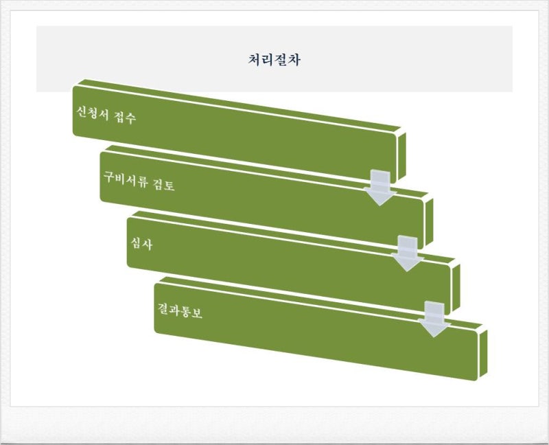 건설기계정비업 등록 절차 및 방법 네이버 블로그