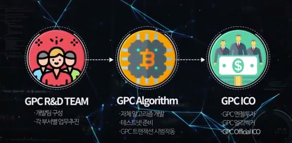 GP코인 GPCOIN FA글로벌 플러스토큰의 다음 사업인가? GP 코인 리뷰 : 네이버 블로그