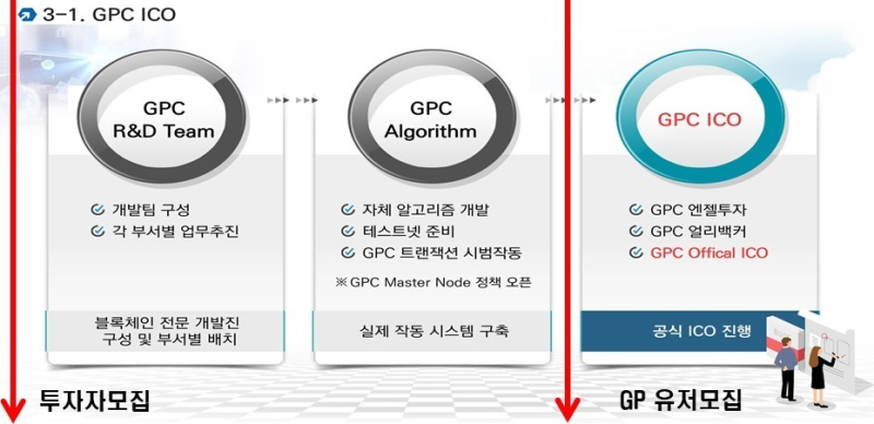 GP코인 GPCOIN FA글로벌 플러스토큰의 다음 사업인가? GP 코인 리뷰 : 네이버 블로그
