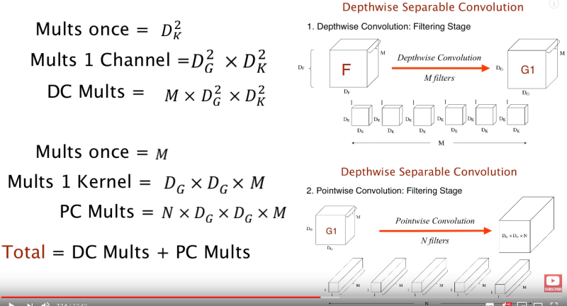[MobileNet v1] depthwise separable convolution : 네이버 블로그