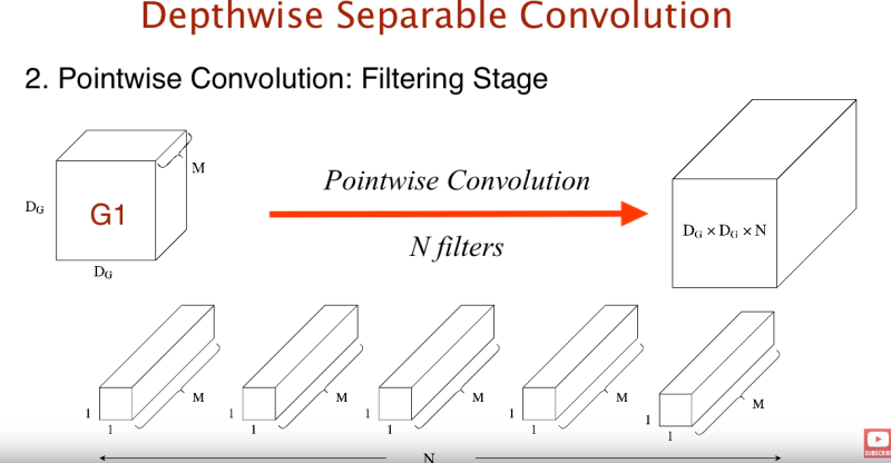 [MobileNet v1] depthwise separable convolution : 네이버 블로그