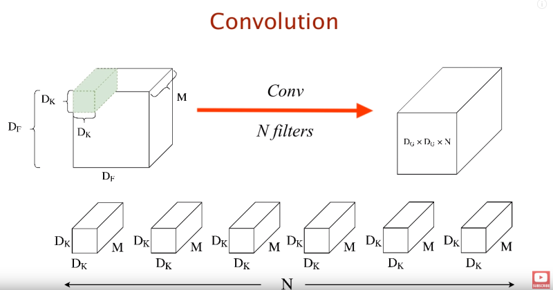 [MobileNet v1] depthwise separable convolution : 네이버 블로그