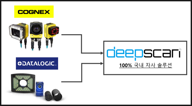 딥스캔(DeepScan) 이란? : 네이버 블로그