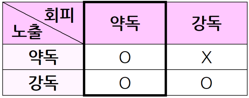 Leet리트 기출문제 해설 2020학년도 추리논증 37번 강화약화 네이버 블로그