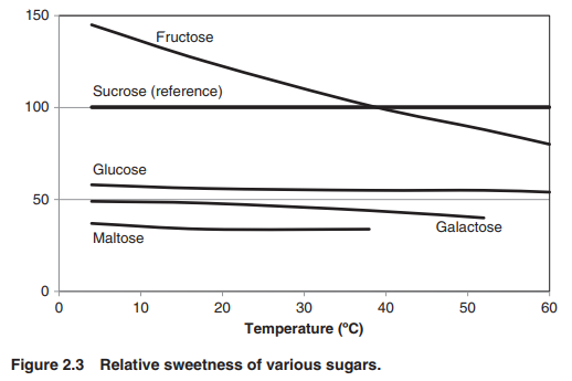 How Flavor Works-The Origins of Taste: Why do we Taste? Sweetness is ...