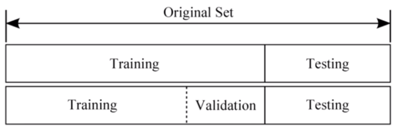 [모두의딥러닝] 훈련 데이터셋(Training Dataset)과 테스트 데이터셋(Testing Dataset), 그리고 ...