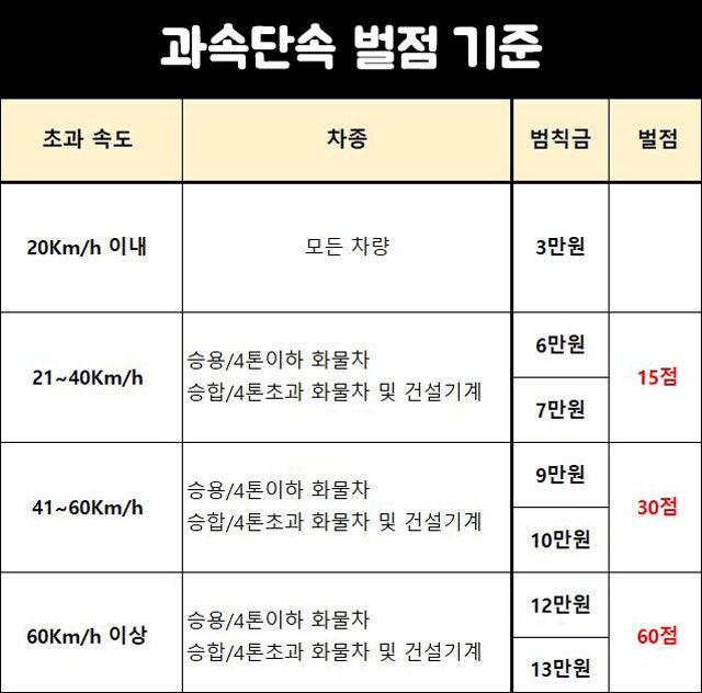 착한운전 마일리지 신청 및 운전면허 벌점 소멸 감경 방법 안내 네이버 블로그