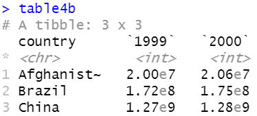 06 R : tidyr 활용해서 데이터 분석하기 - gather / spread / separate / unite : 네이버 블로그