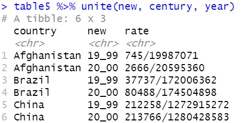 06 R : tidyr 활용해서 데이터 분석하기 - gather / spread / separate / unite : 네이버 블로그