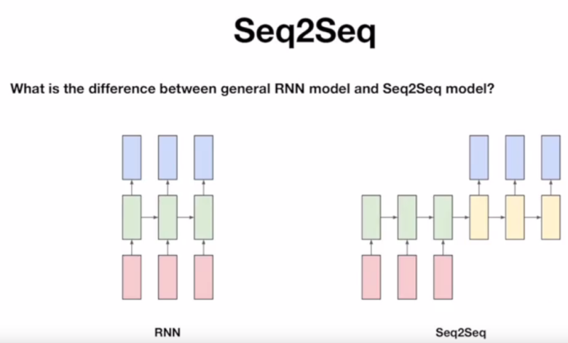 [정리]Lab-11-5 RNN seq2seq : 네이버 블로그