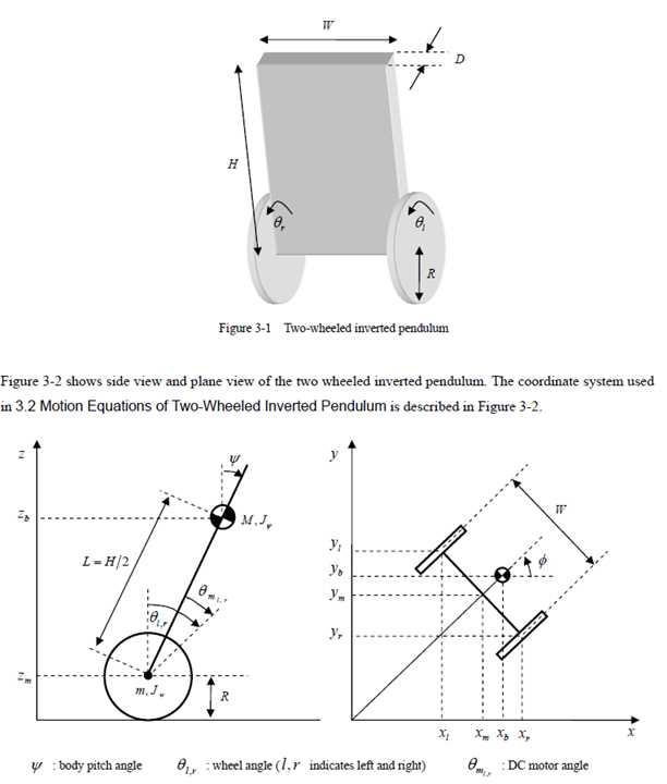 ATMEGA128 Self-balancing Robot : 네이버 블로그