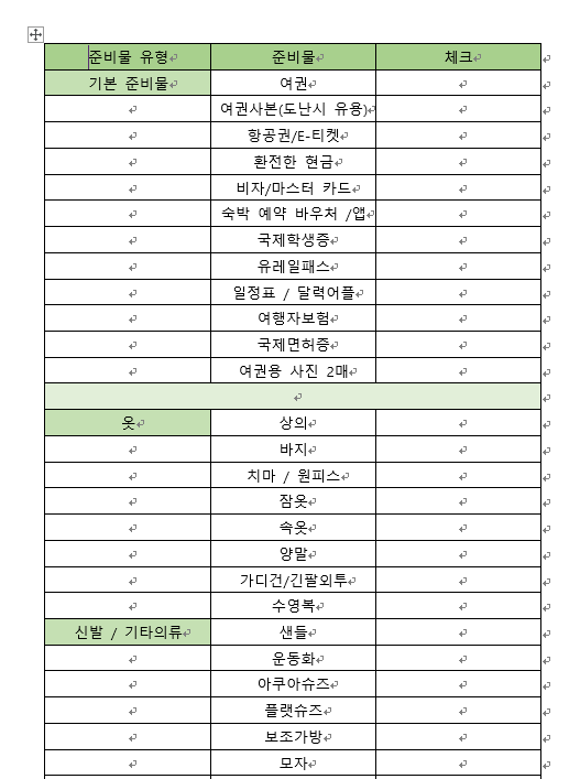 유럽여행준비물 리스트 장기여행 경험자의 꿀팁들 네이버 블로그