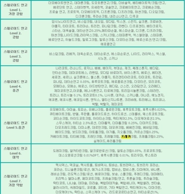 스테로이드 연고 등급 네이버 블로그