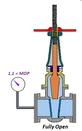 밸브 압력시험(Valve Pressure Test) - Stem, Shell, Closure : 네이버 블로그