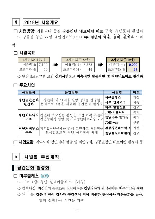 사업추진계획서 결과보고서 작성법 사례 서식분석 청년활동 플랫폼 청년마루 서울시 네이버 블로그